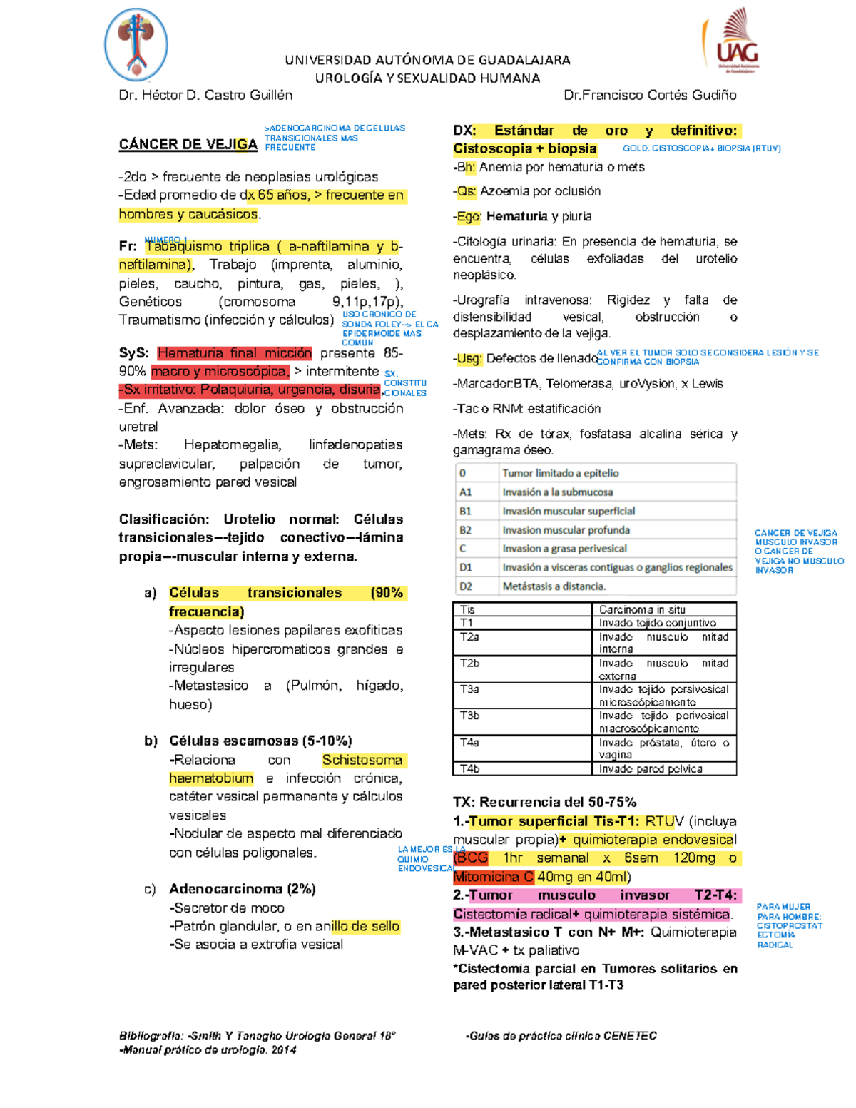 Resumen de Urología y Sexualidad Humana - URO 101 - Studocu