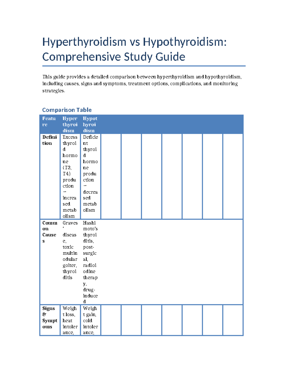 Hyperthyroidism vs Hypothyroidism: Study Guide for Health 101 - Studocu