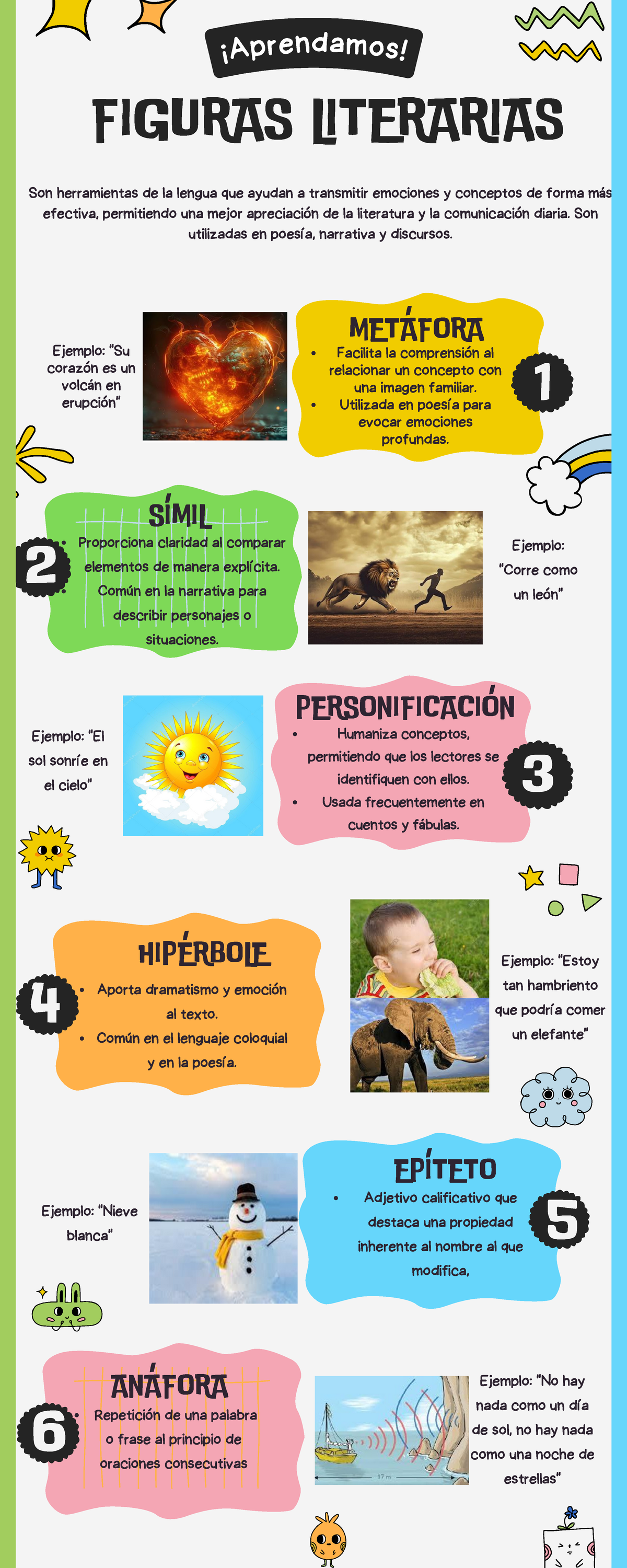 Infografía de Educación Creativa - FIGURAS LITERARIAS 4 1 3 5 2 ...