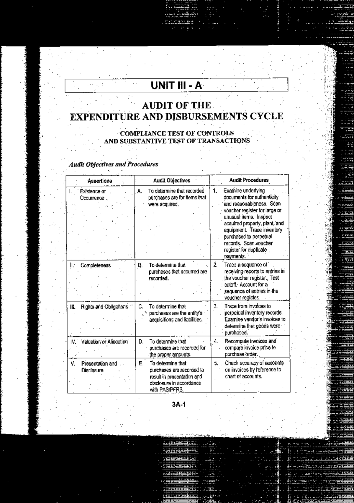 Lesson 1-2: Audit of Expenditure and Disbursements Cycle - Studocu