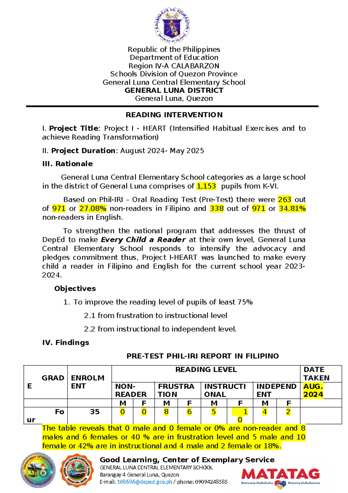 Grade IV - FIL IRI: Project I HEART Reading Intervention Report - Studocu