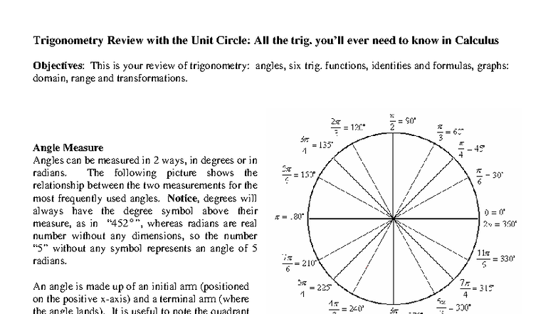 Calculus Trigonometry Review: Unit Circle & Key Concepts (MATH 4.0 ...