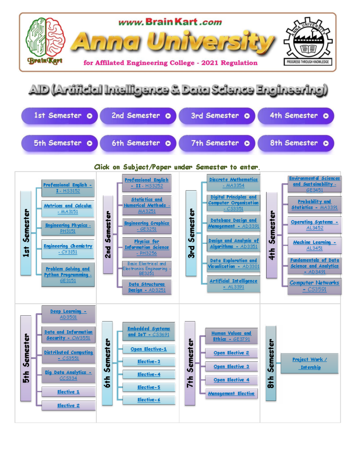 Design and Analysis of Algorithms - AD3351 - Handwritten Unit 1 Notes ...