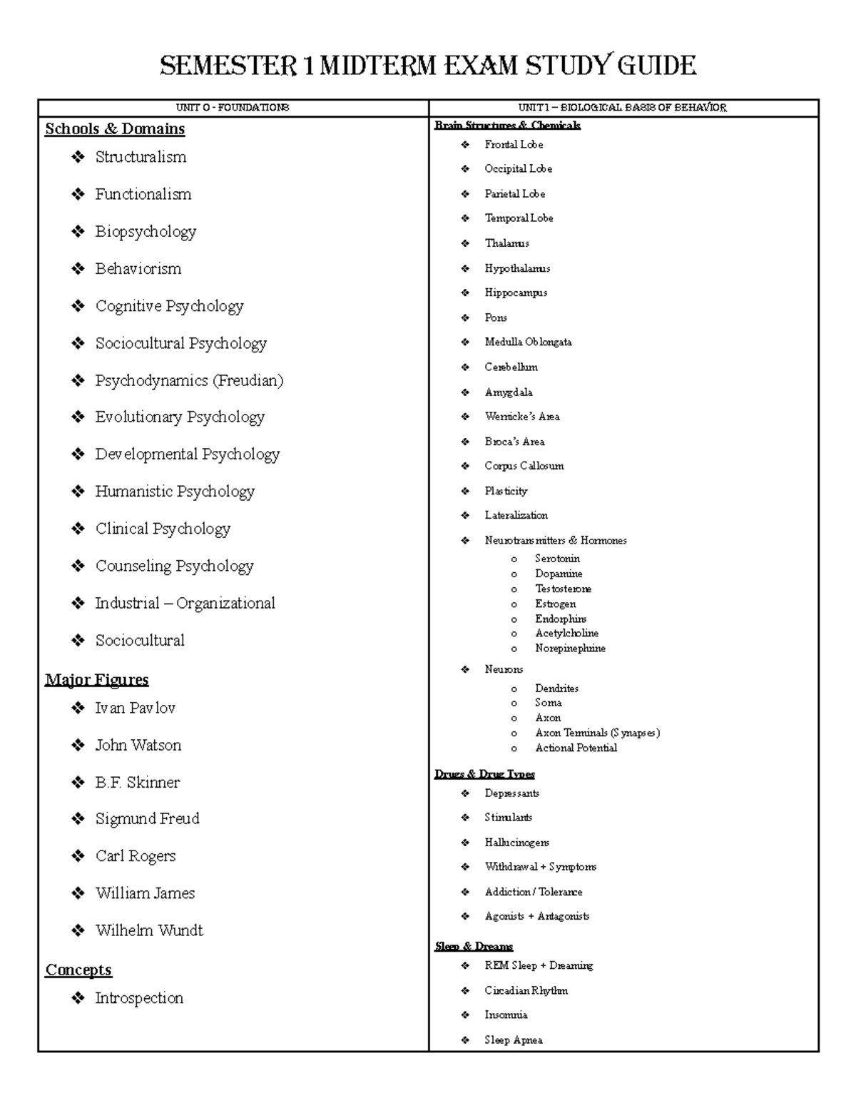 Psychology 101 Semester 1 Midterm Exam Study Guide - Unit 0 ...