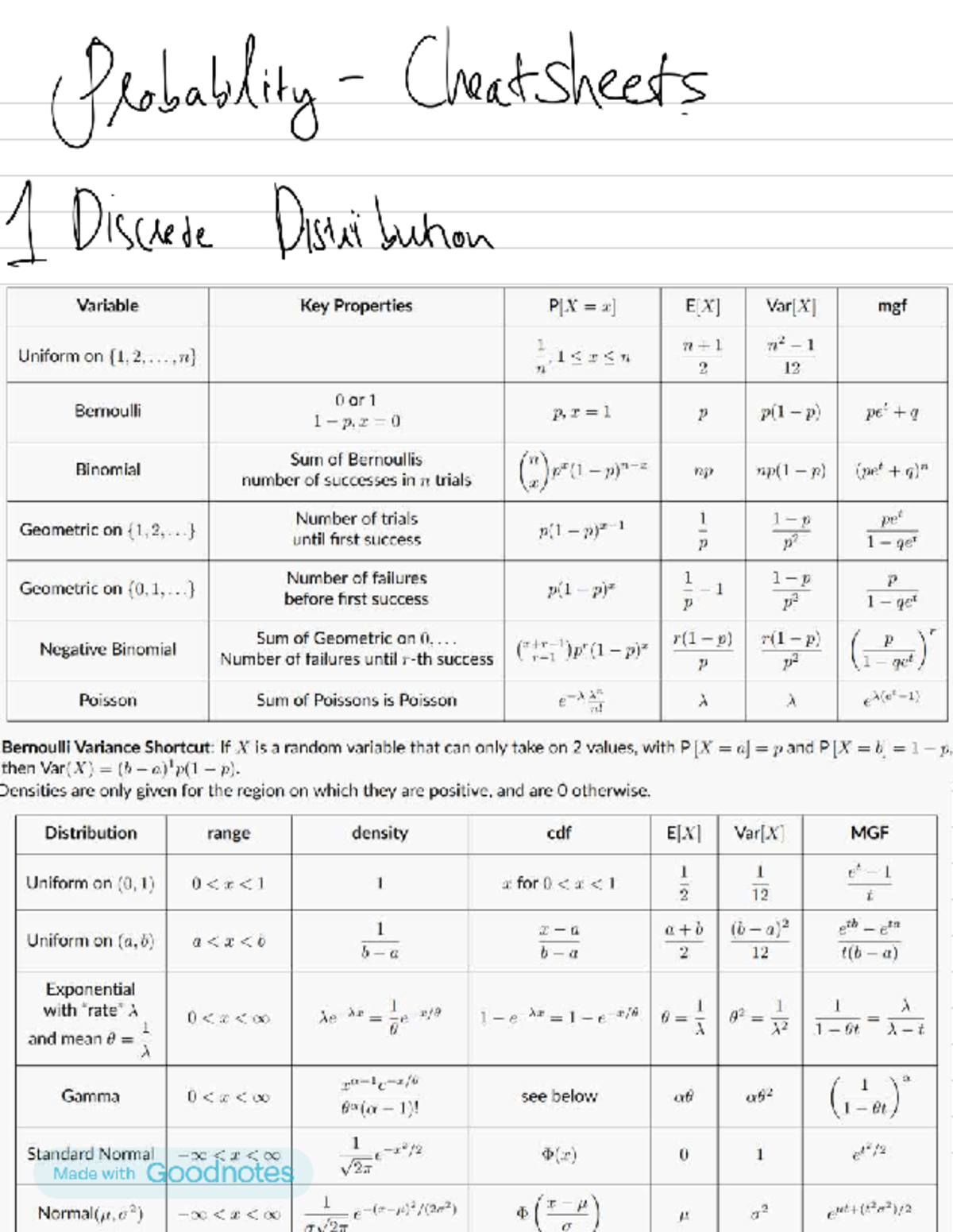 Probability Cheatsheet: Key Properties of Discrete Distributions - Studocu
