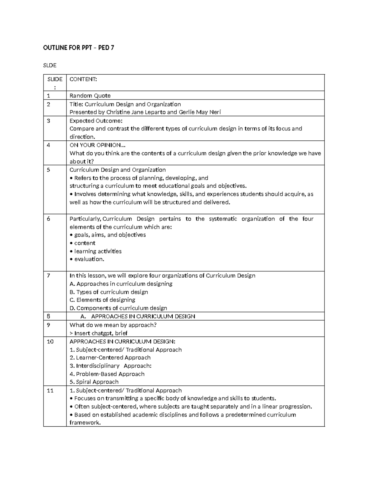 PED 7 - Outline PPT - OUTLINE FOR PPT – PED 7 SLDE SLIDE : CONTENT: 1 ...
