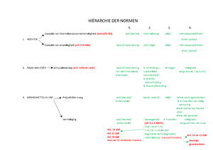 Afdeling I wat is recht - samenvatting - 1. Objectief en subjectief ...