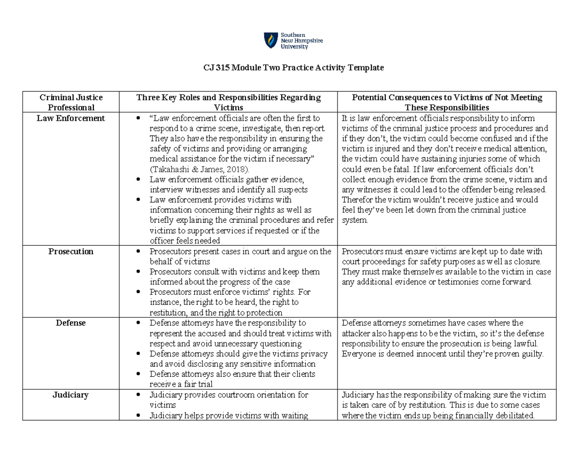 CJ 315 Module Two Practice Activity Template - CJ 315 Module Two ...