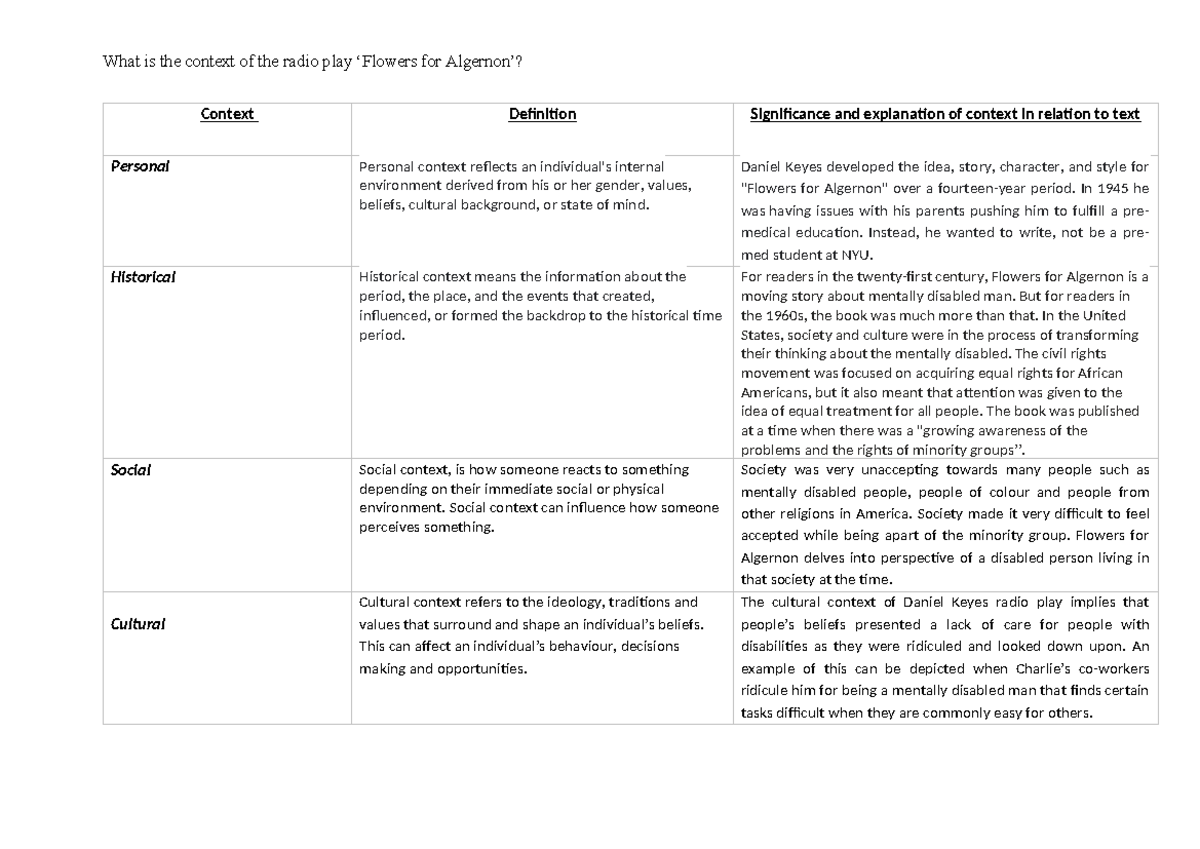 Contextual Analysis of 'Flowers for Algernon' - Literature Study Guide ...