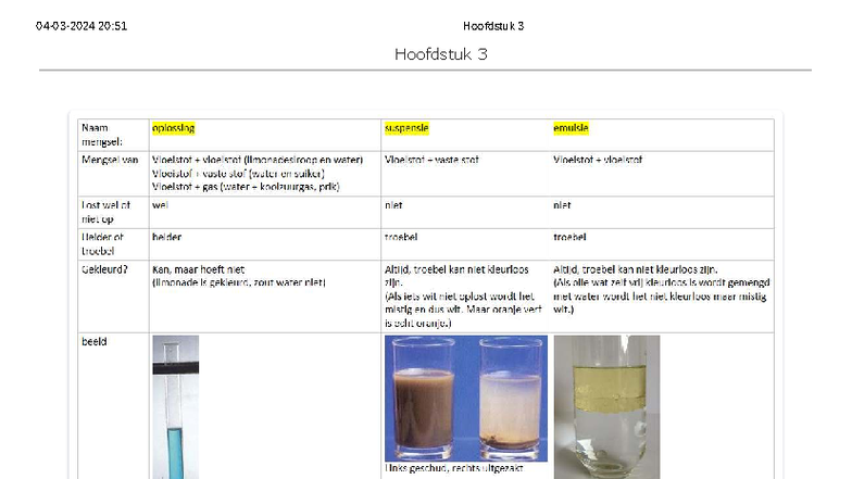 SK 107 Scheikunde Hoofdstuk 3: Scheidingstechnieken en Proeven ...
