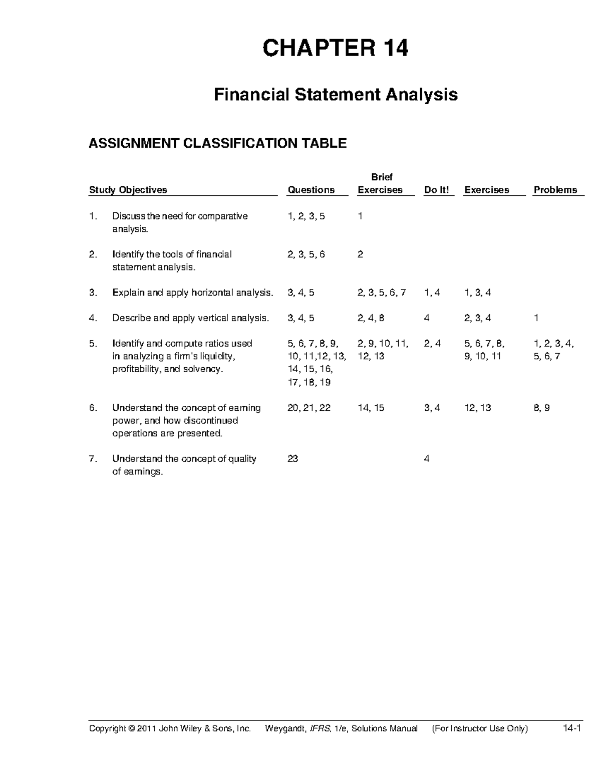 Chapter 14 Solutions Manual - Financial Statement Analysis (Kieso IFRS) - Studocu
