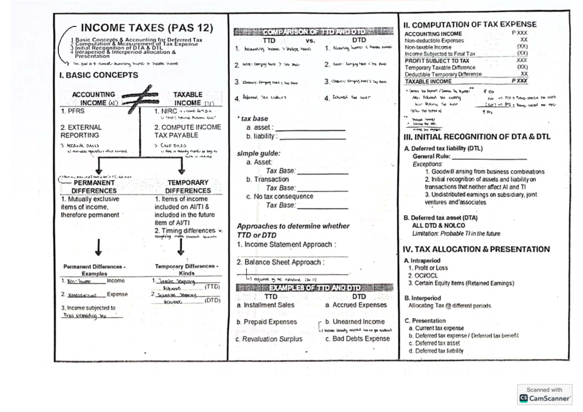 Chap 16 - Income Taxes (PAS 12) Computation & Concepts - Studocu