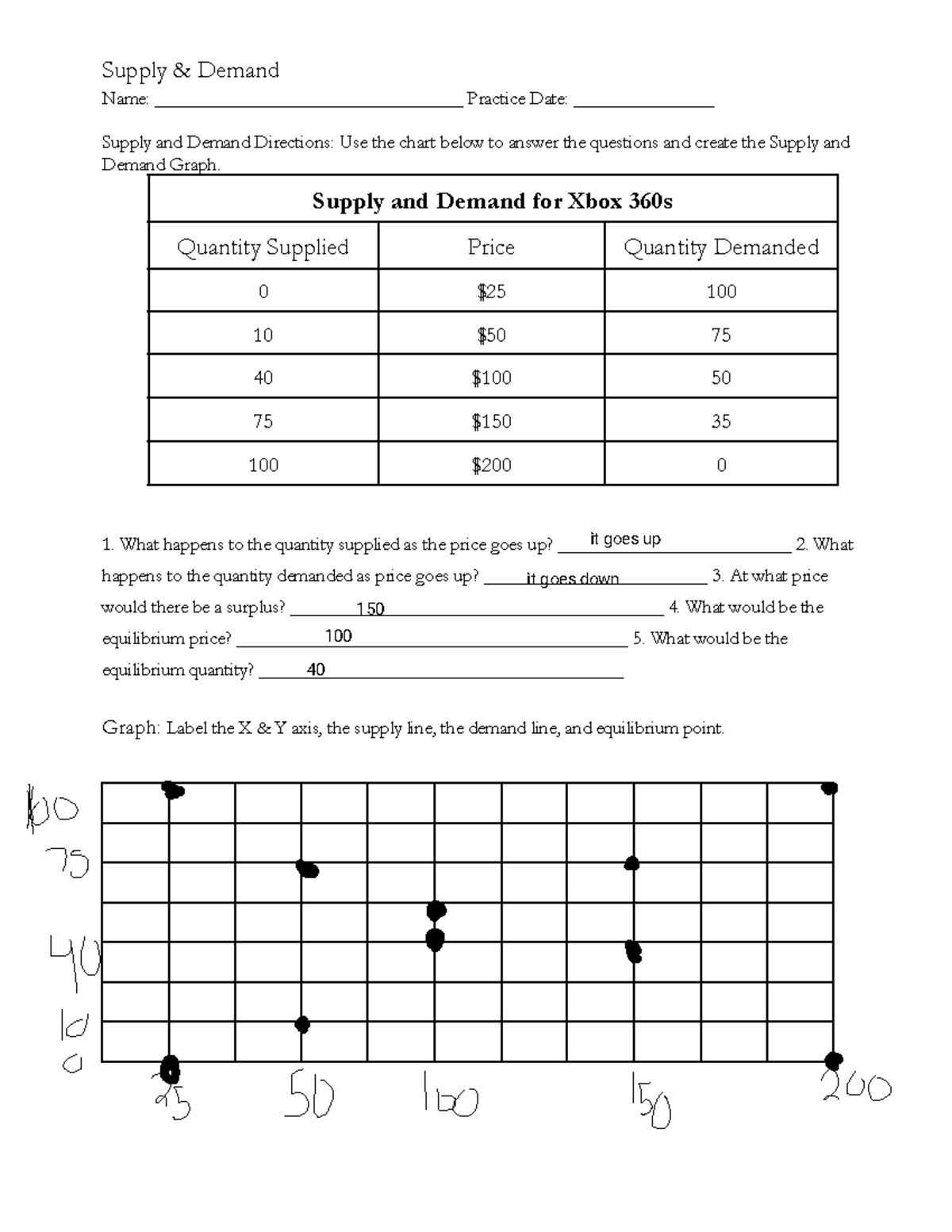ECON101 - Supply & Demand Practice Questions and Graphing Guide - Studocu