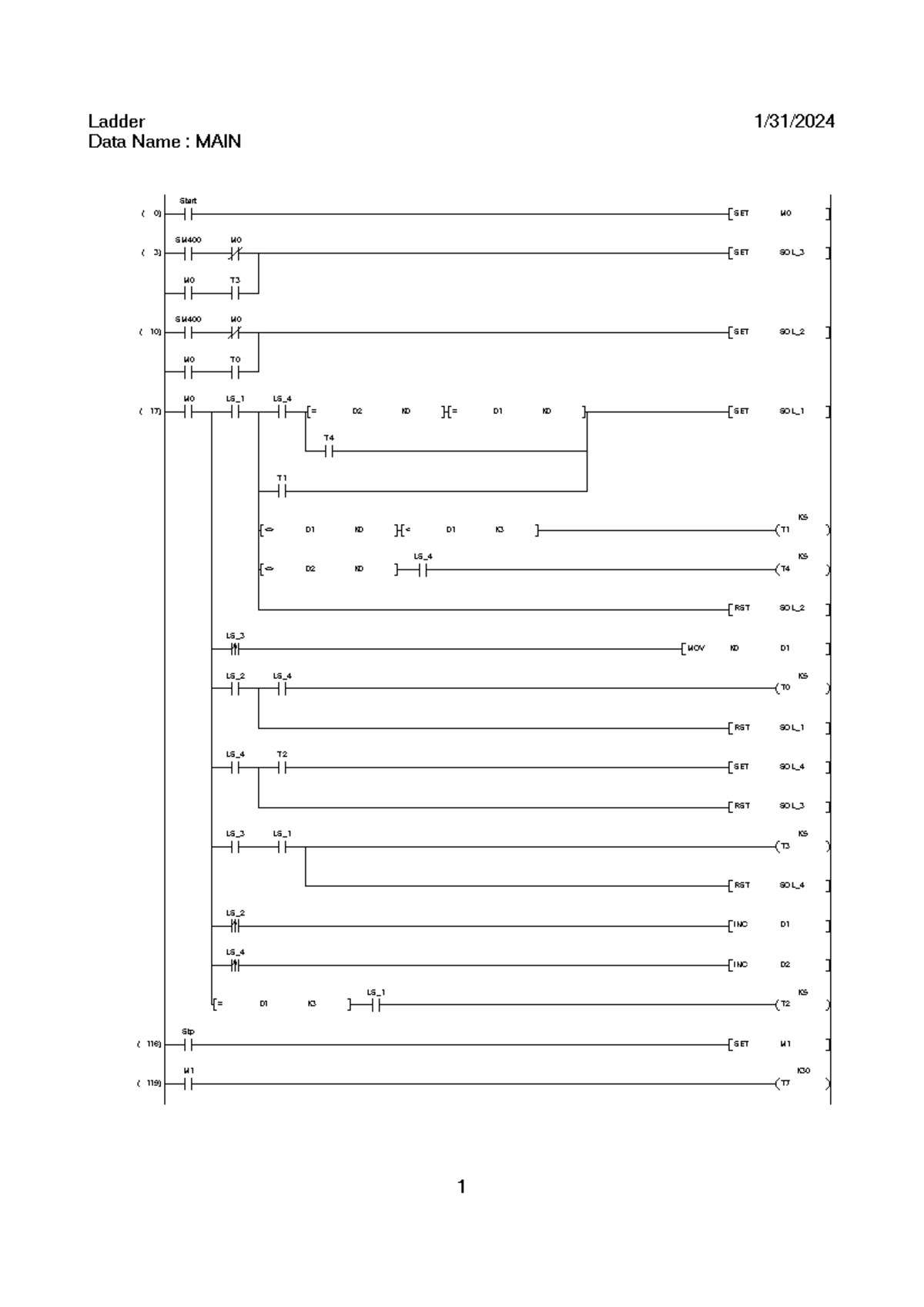 SM400 Ladder Programming Notes for BAI4 Course - Studocu