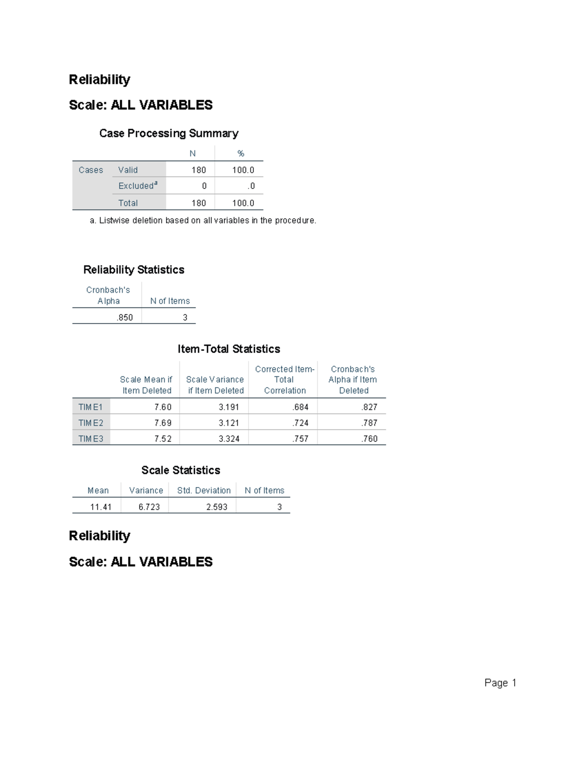 Reliability Analysis and Factor Evaluation: SPSS Results - Studocu