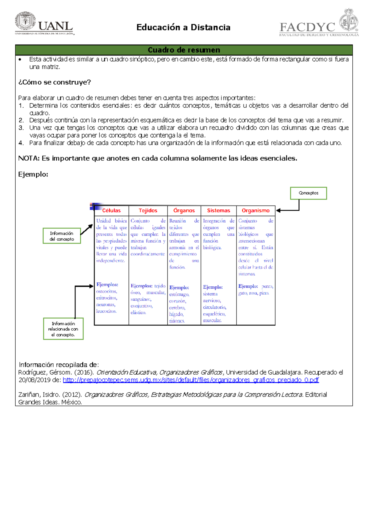 COMO Crear un Cuadro de Resumen en Educación a Distancia - Studocu