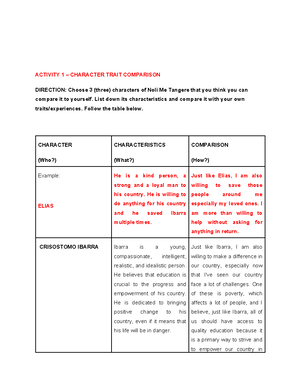 GOMBURZA - Reflection Paper on Martyrdom and Filipino Nationalism - Studocu
