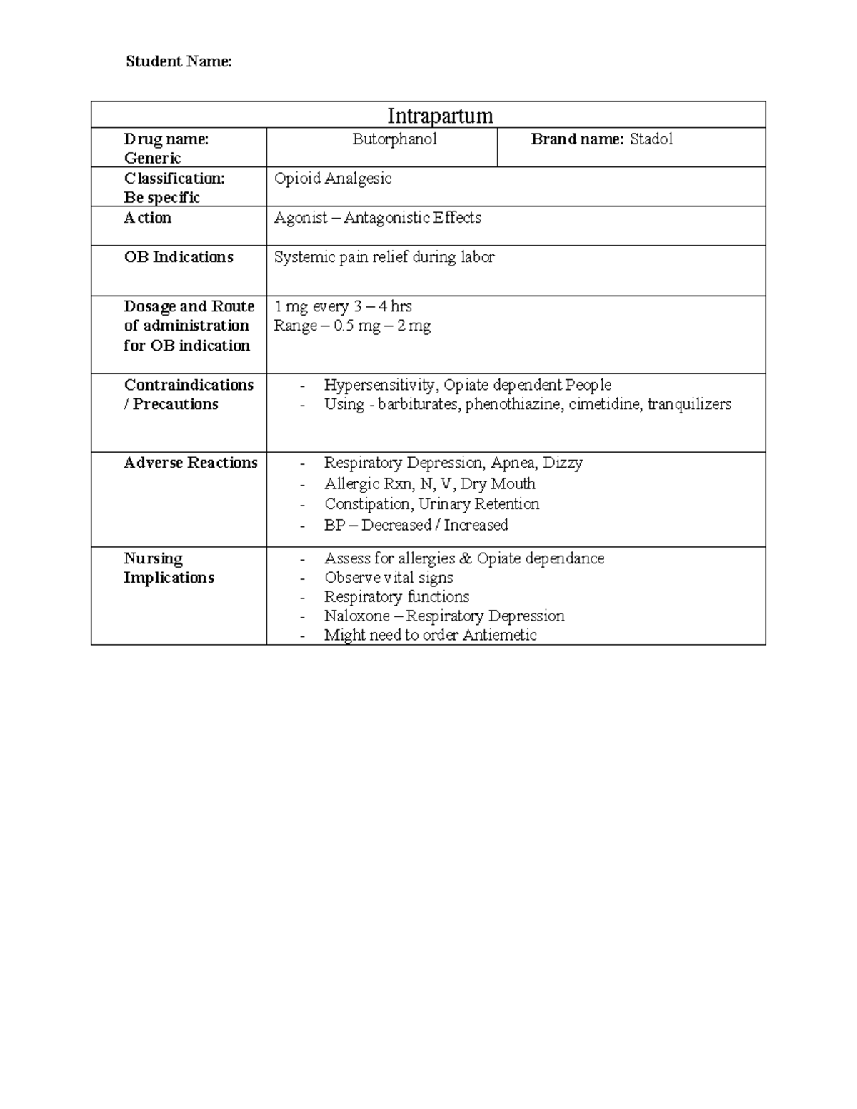 Intrapartum - Butorphanol - Stadol - Student Name: Intrapartum Drug ...