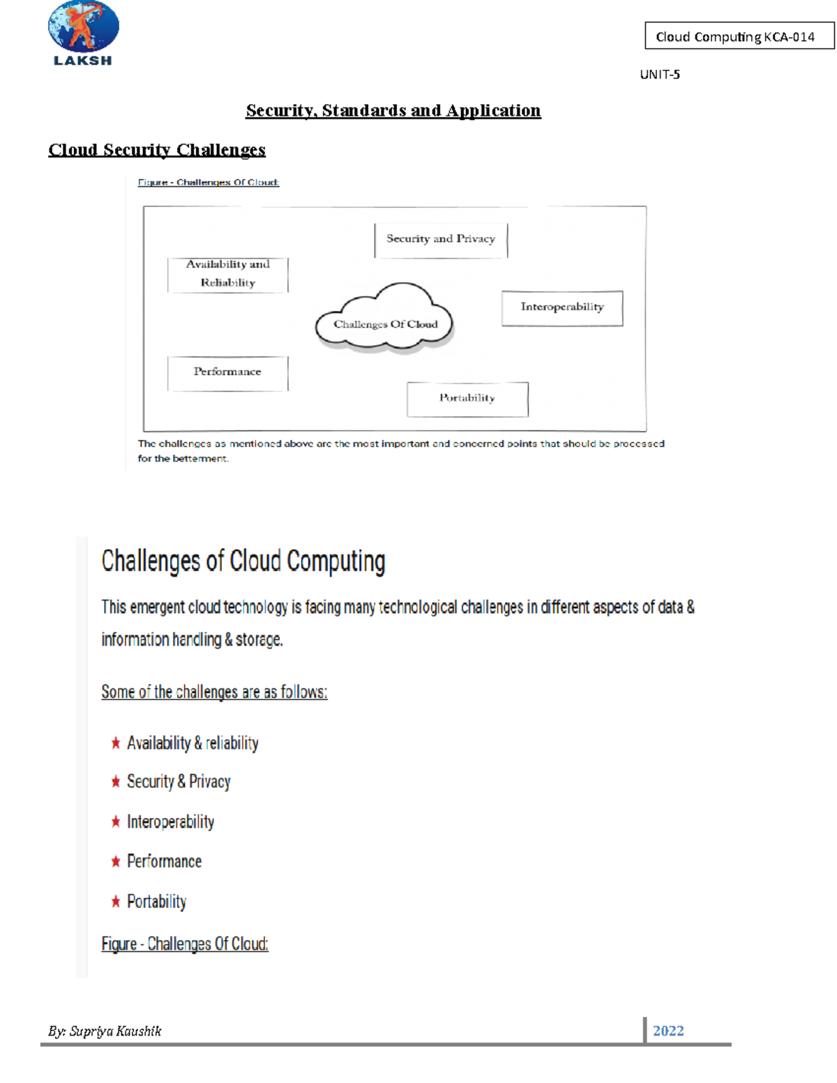 CCunit- 5 - UNIT- Security, Standards and Application Cloud Security ...
