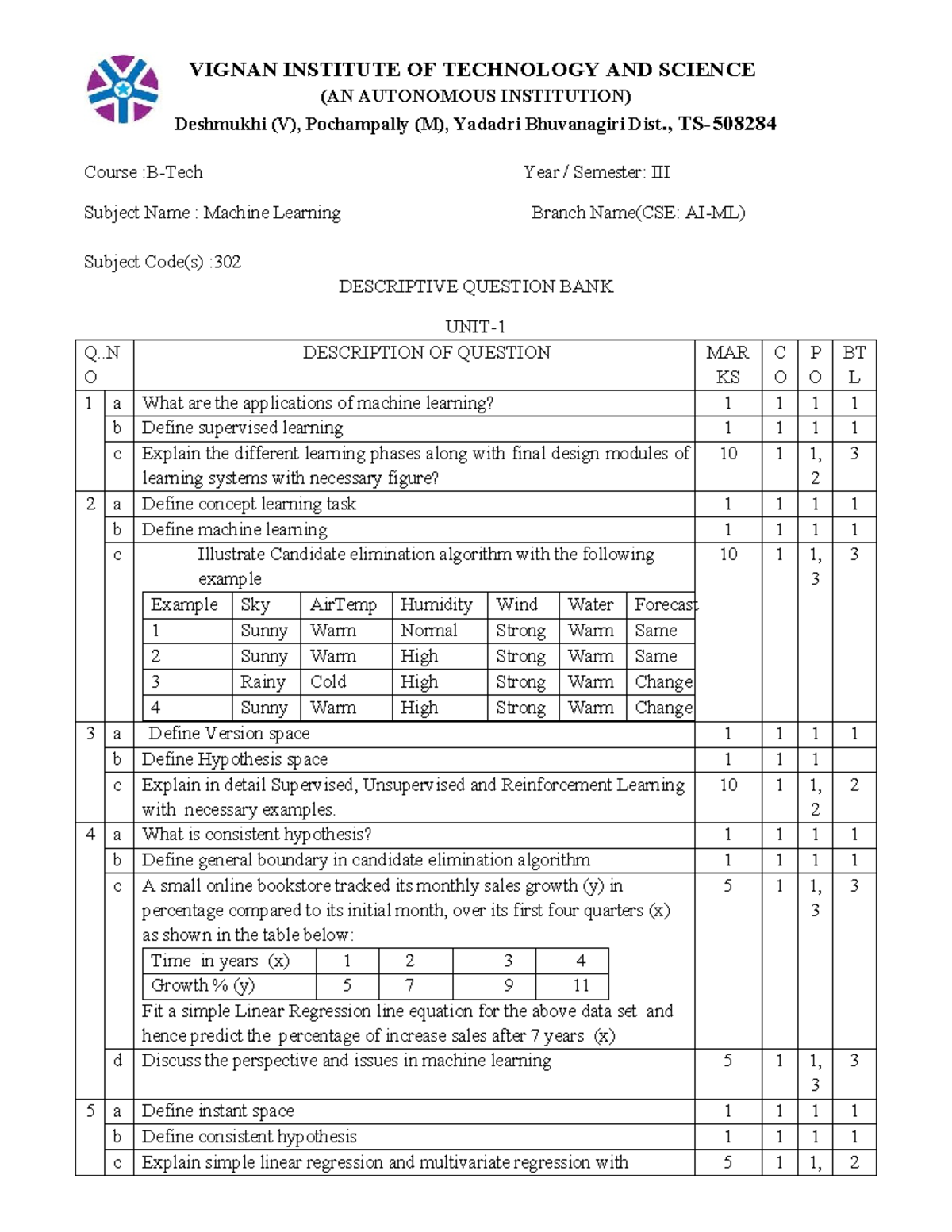 Machine Learning Question Bank (CSE 302) - Descriptive & Objective ...