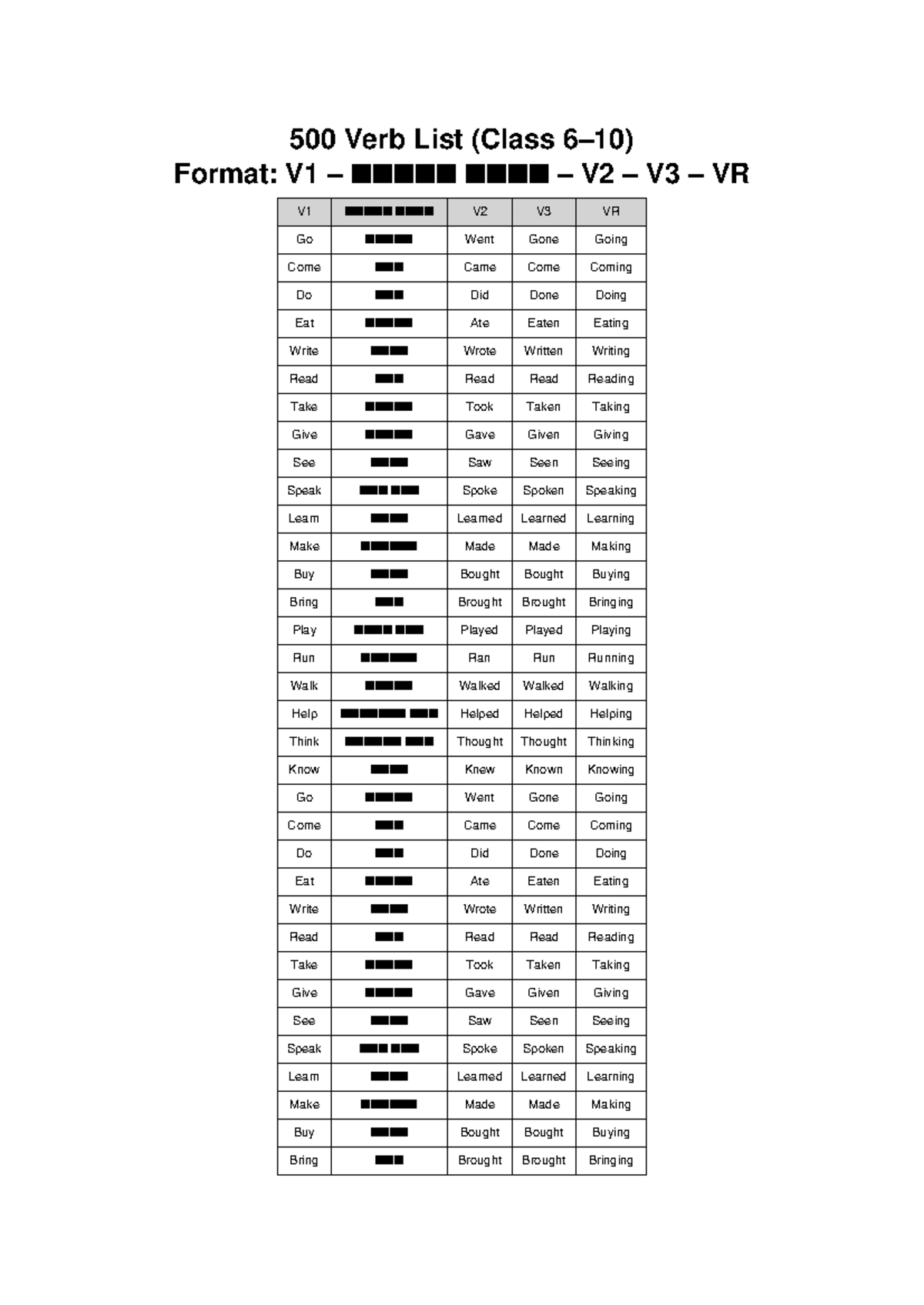 500 Verb List for Class 6: V1, V2, V3, and VR Forms - Studocu