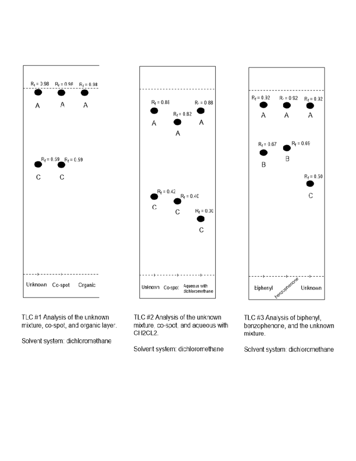 TLC Analysis of Unknowns and Solvent Systems in Organic Chemistry - Studocu