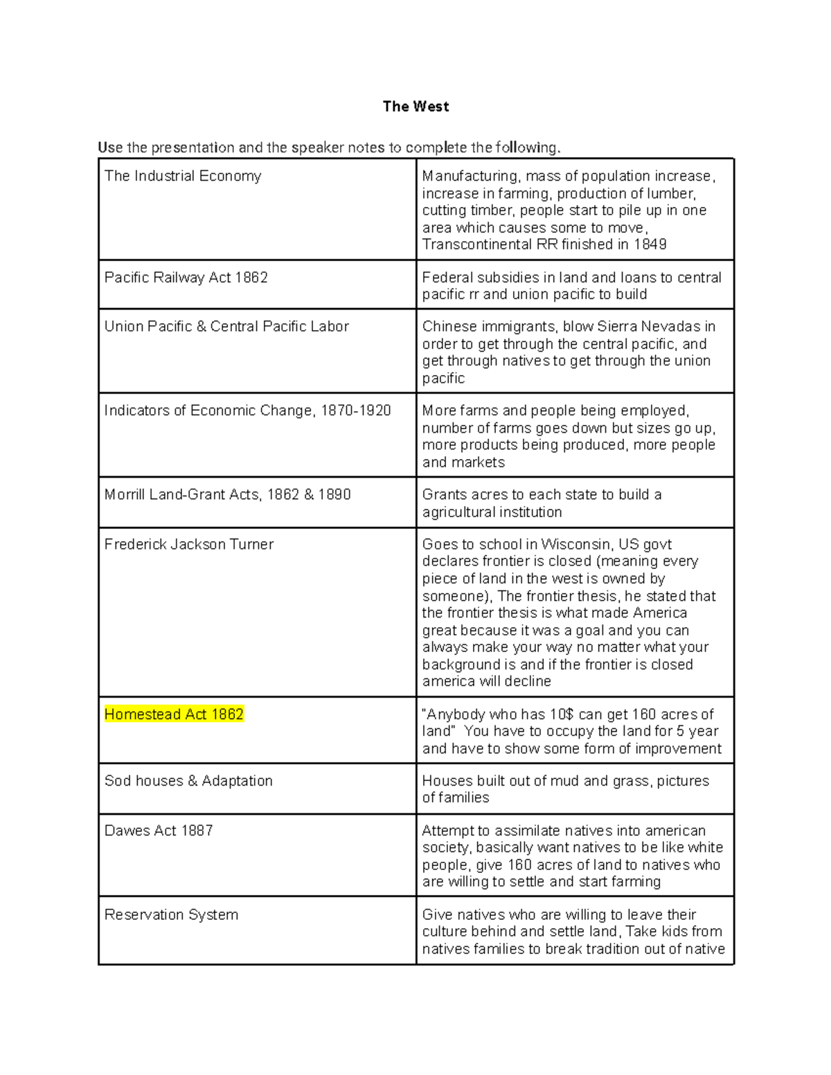 US History: The West Notes Summary for Midterm Exam - Studocu