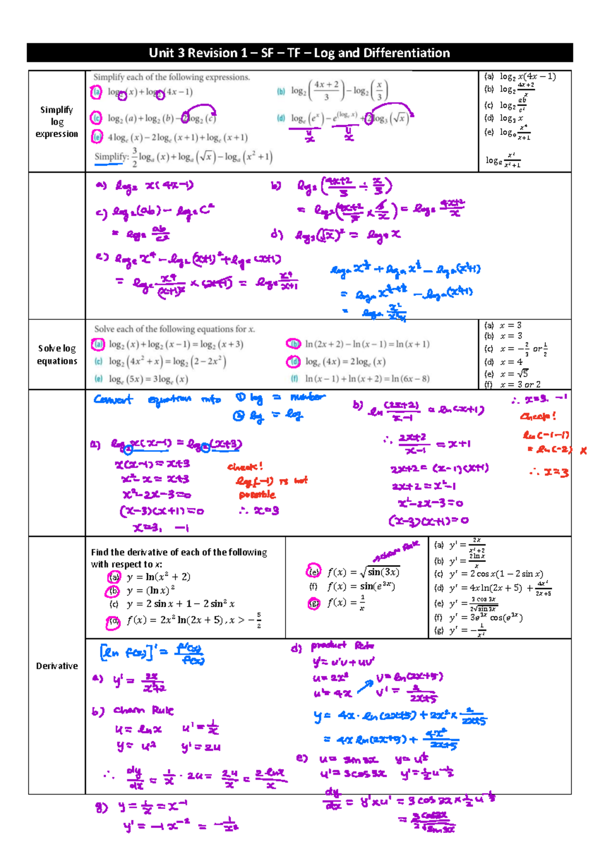 Unit 3 - Revision 1: Logarithms and Differentiation Solutions - Studocu