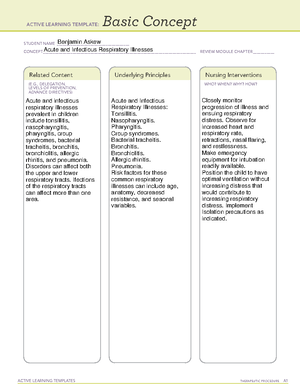 Acute respitatory infection - ACTIVE LEARNING TEMPLATES System Disorder ...