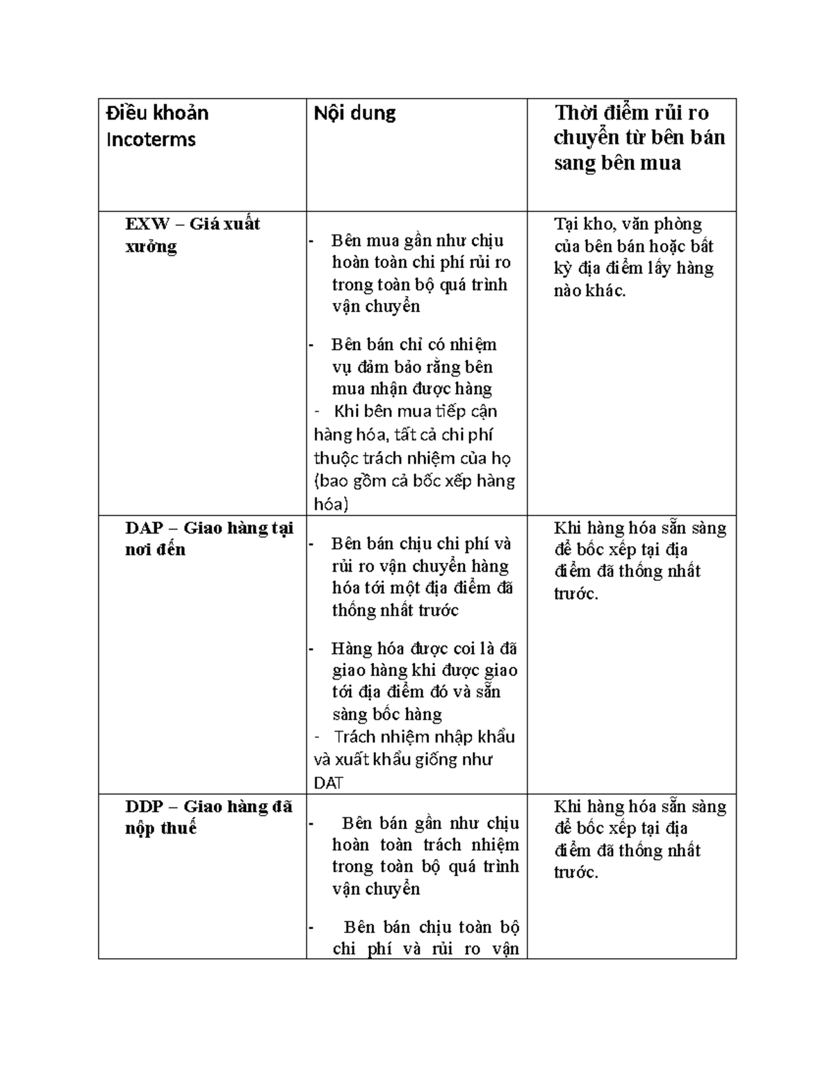 Điều khoản Incoterms EXW, DAP, DDP, CIP, CFR, CIF - Nội dung và Rủi ro ...