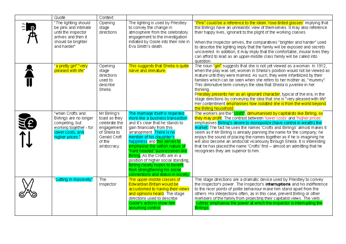 AIC Quotes Analysis: Lighting, Class, and Character Dynamics in ...