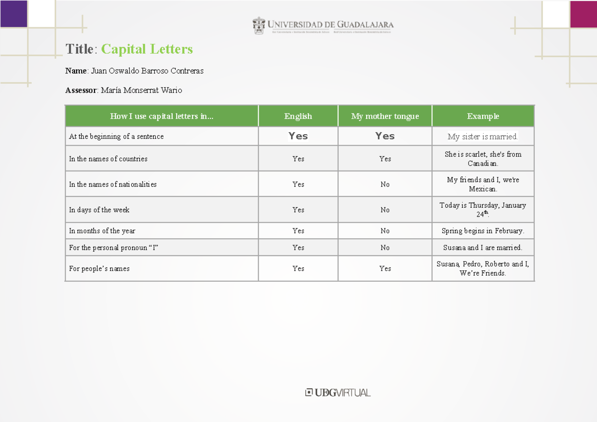 Capital Letters Usage in English: A Guide by Juan Oswaldo - Studocu