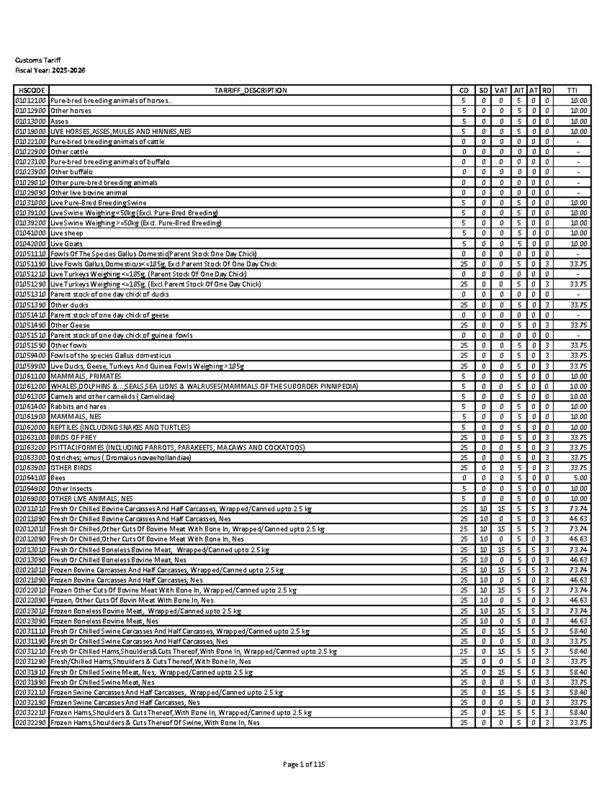 Tariff Schedule 2025-2026: HSCODE and Descriptions - Studocu
