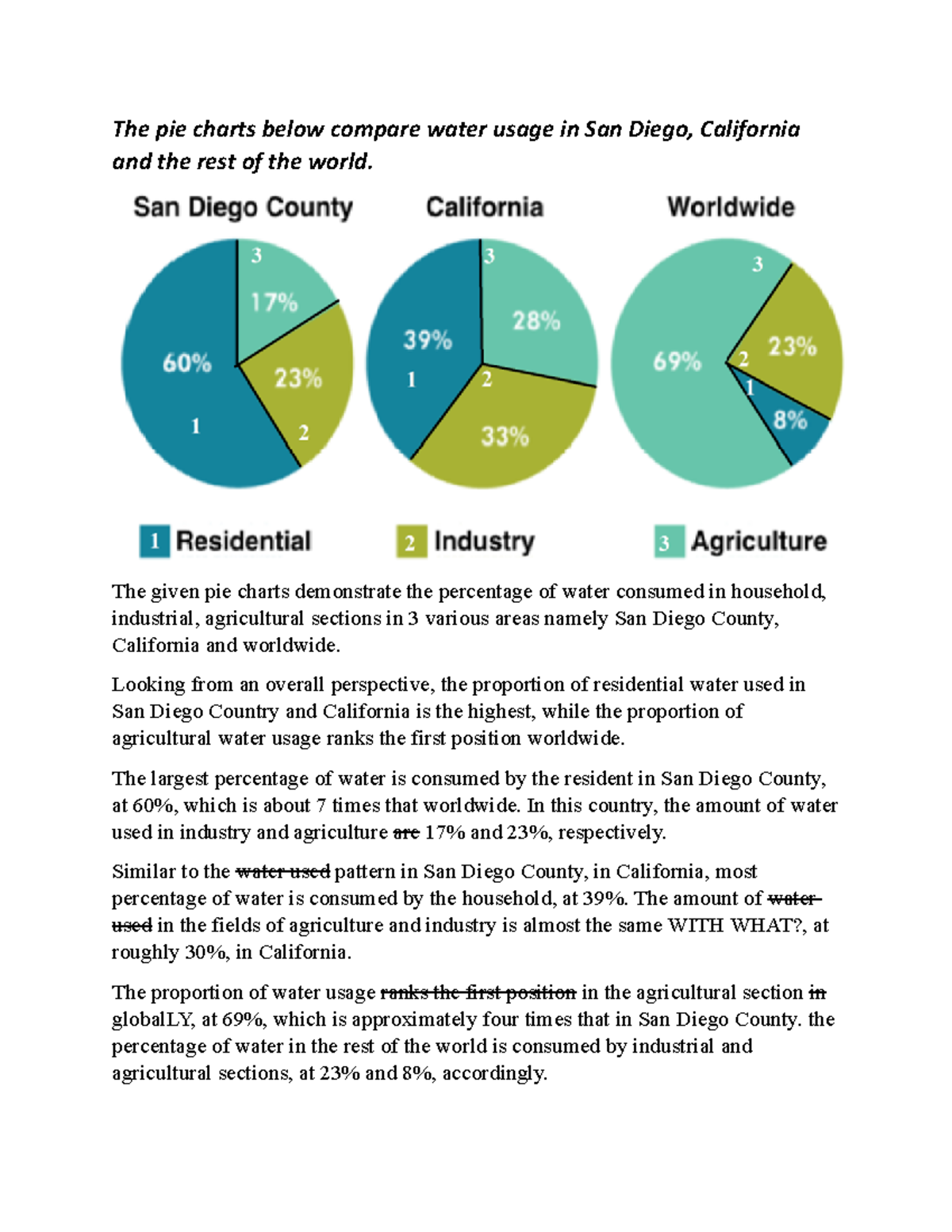 BTVN Comparative Chart: Water Usage, Household Tasks & Rail Systems ...