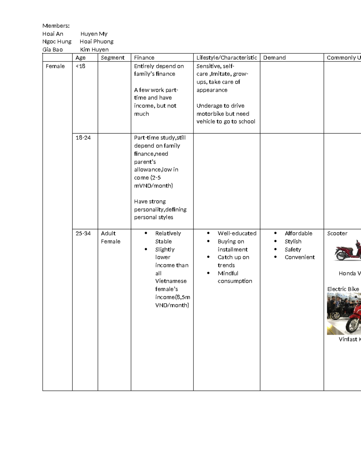 Marketing Case Study: Age Segment Analysis - NNN - Studocu