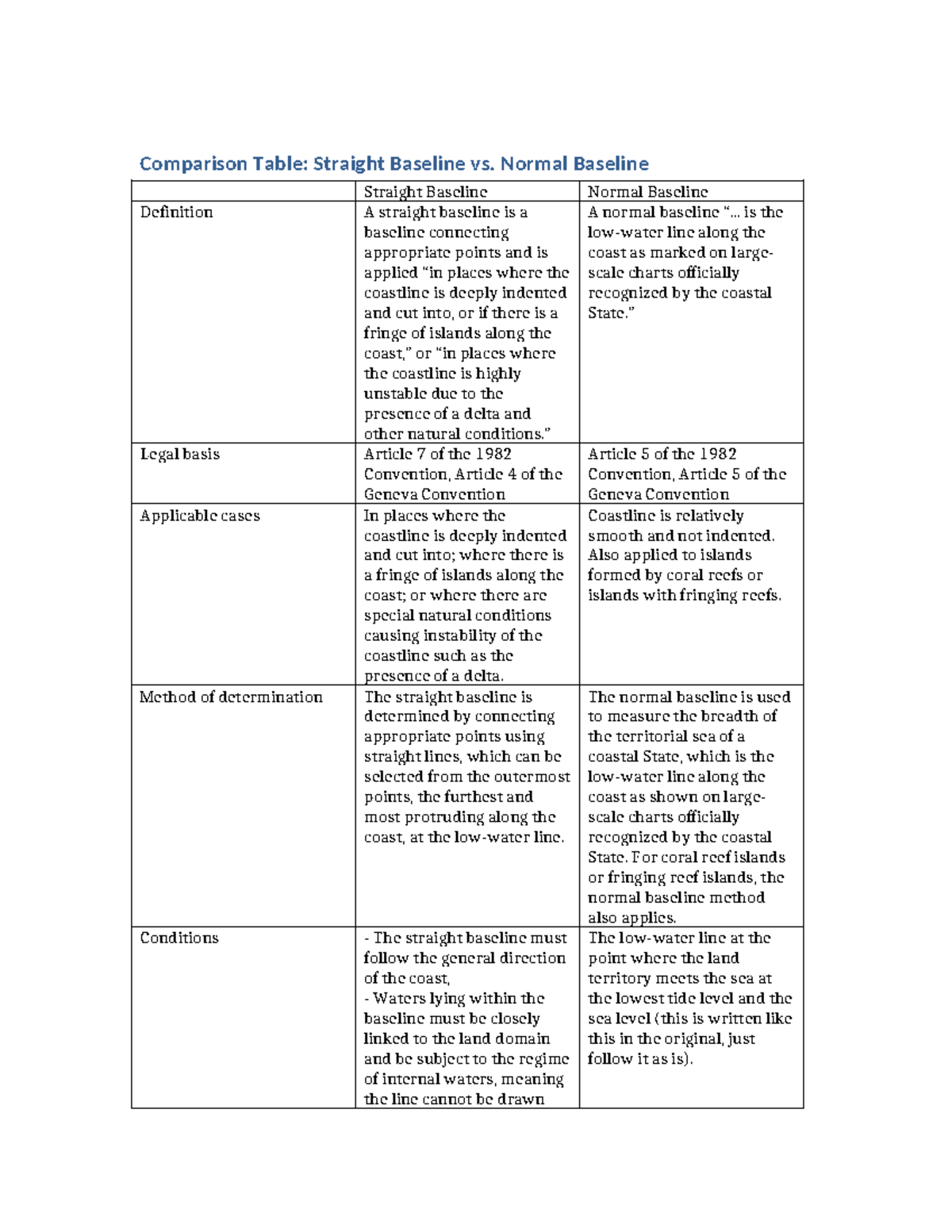 Baseline Comparison: Straight vs. Normal Baseline Definitions - Studocu