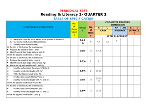 3RD Periodical TEST (math 4) Final - DIVISION UNIFIED TEST IN ...