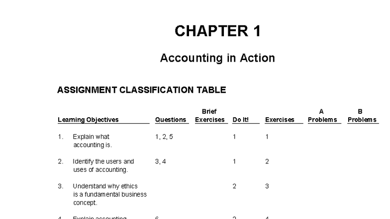 Weygandt Financial Accounting IFRS 3e Chapter 1 Solutions Manual - Studocu