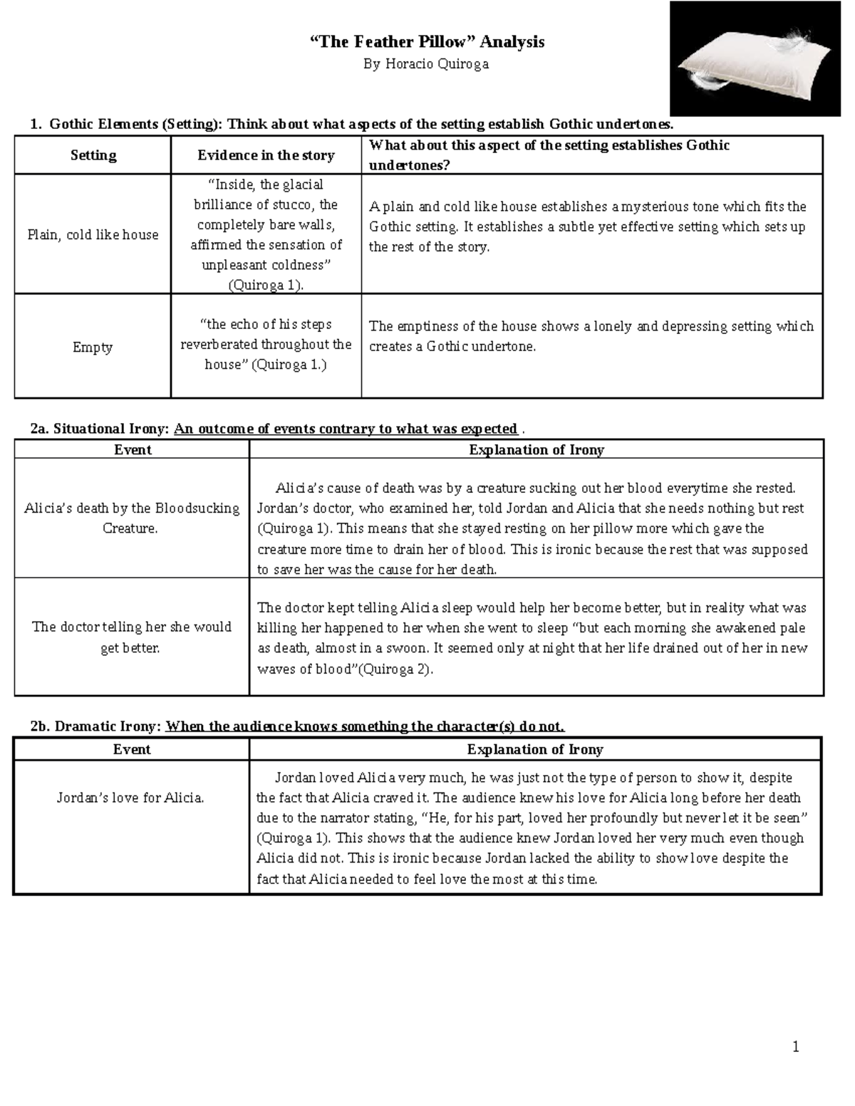 Analysis of "The Feather Pillow" by Horacio Quiroga (ENG 201) - Studocu