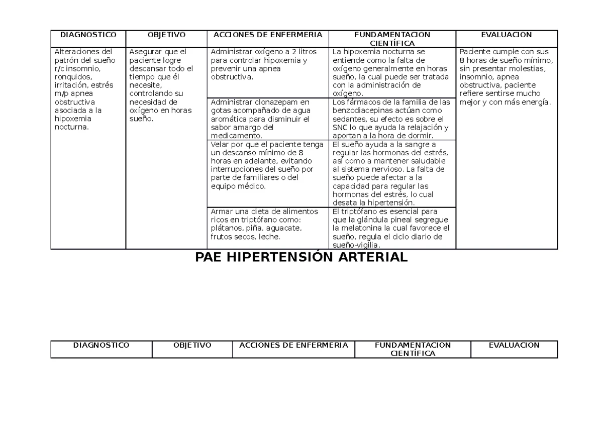 PLAN-PES - Diagnostico de enfermeria formato PES - UNIVERSIDAD NACIONAL ...