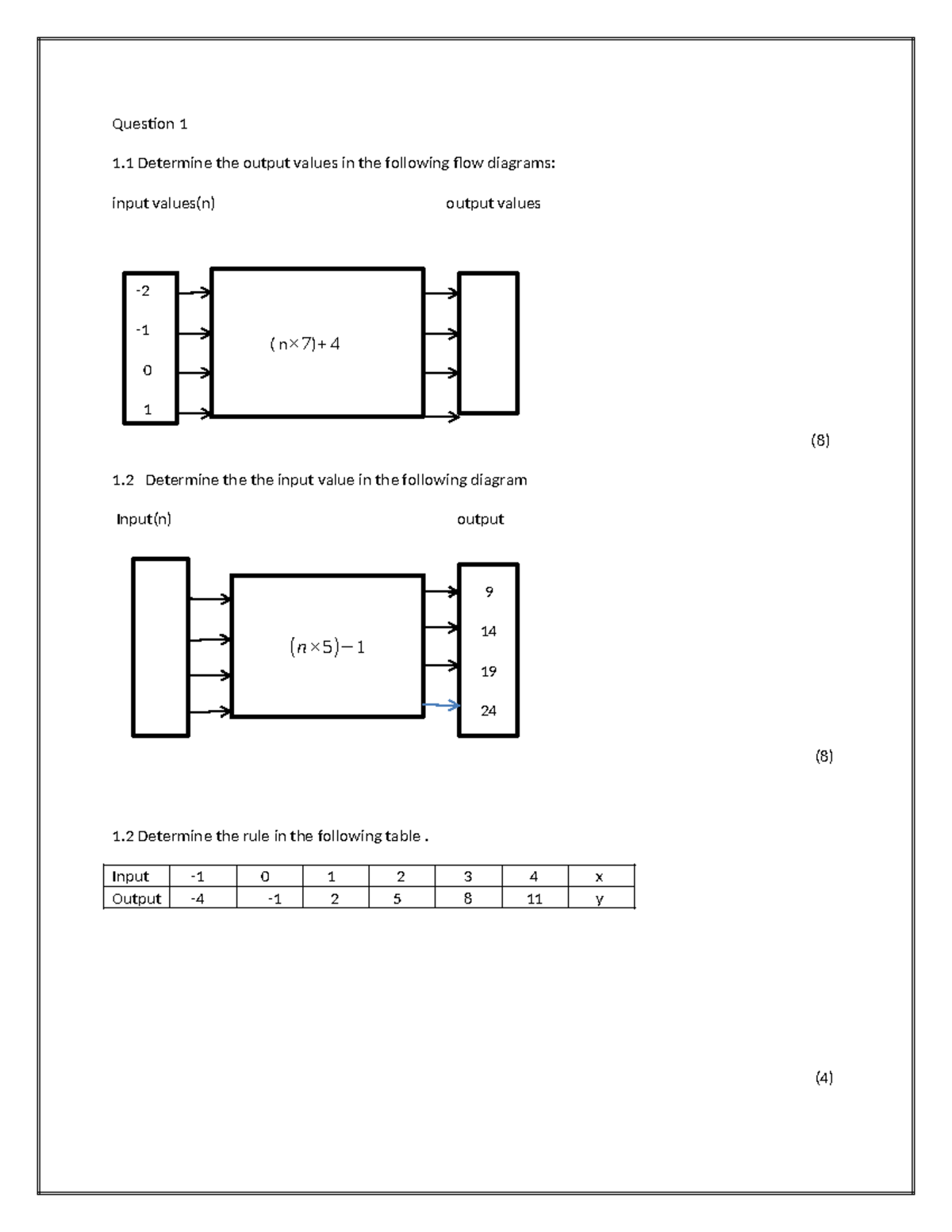 Grade 8 Math Investigation: Flow Diagrams & Algebraic Expressions - Studocu