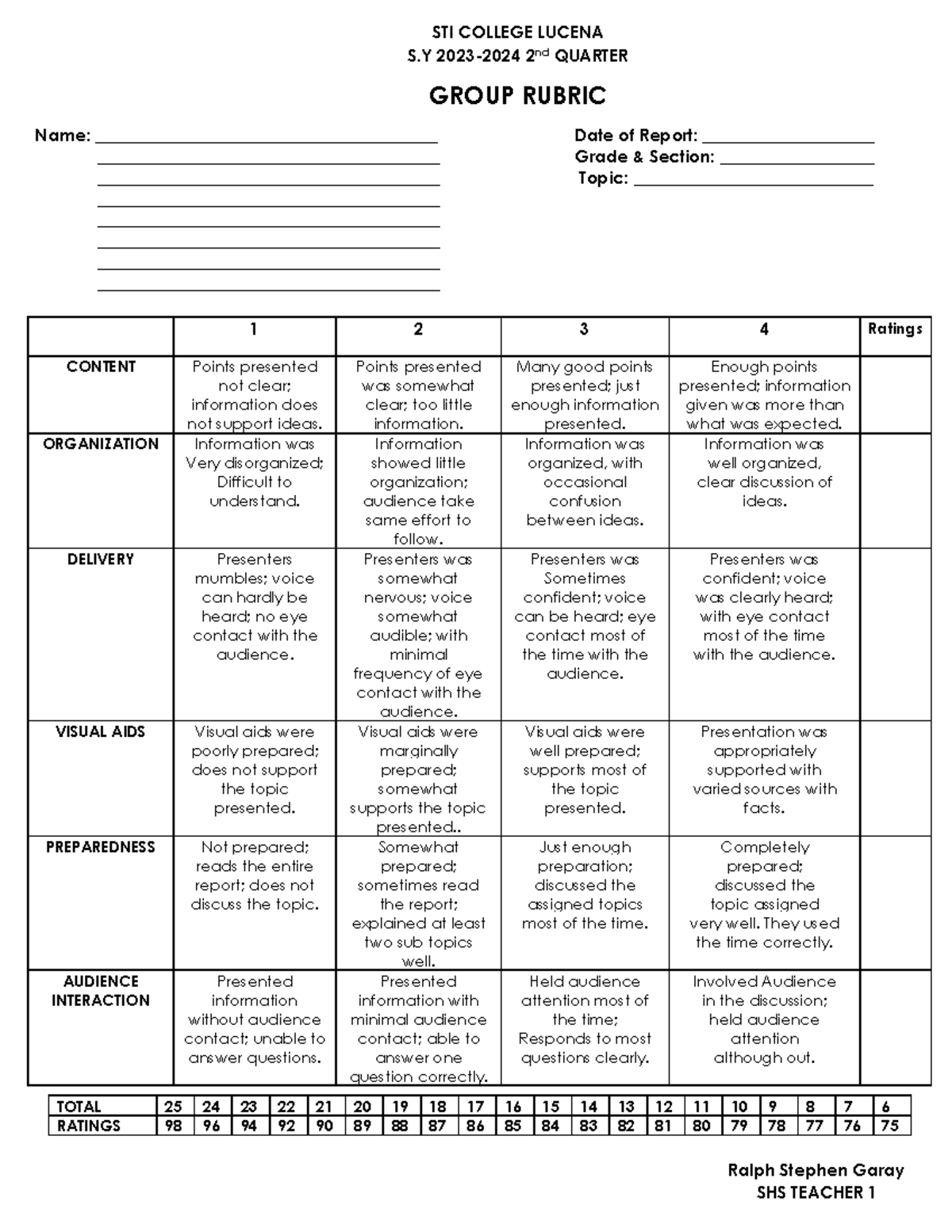 PER-DEV- Rubrics - Personal development - STI COLLEGE LUCENA S 2023 ...