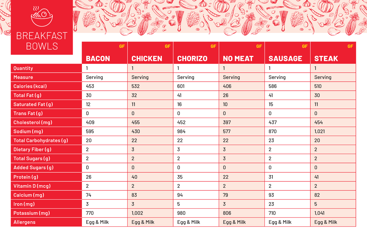 Angie's Prime Grill Nutritional Data: Breakfast, Bowls, Salads ...