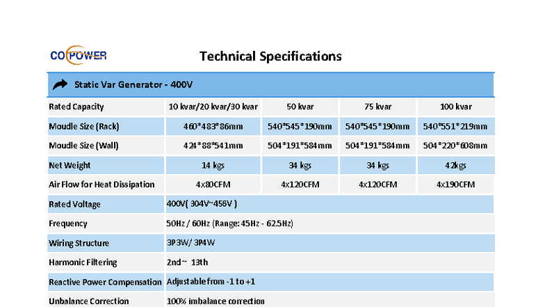 400V SVG Technical Specifications Sheet - Co Epower - Studocu