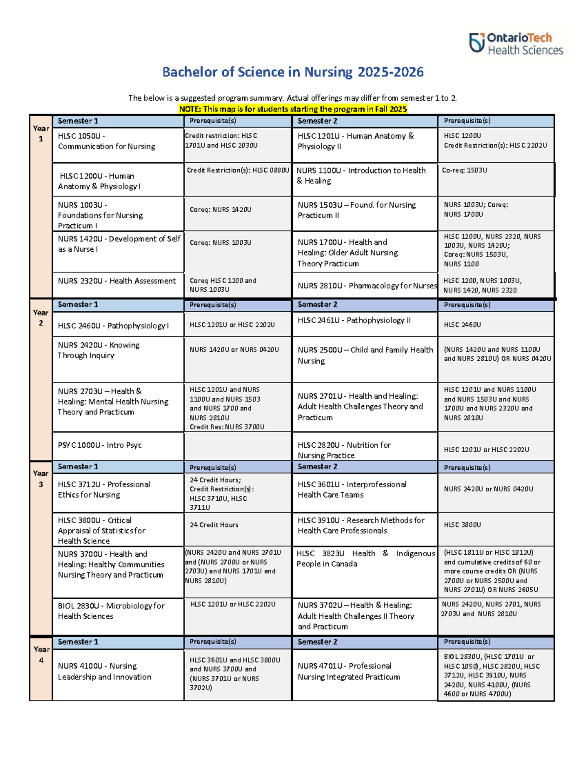 NURS 1003U Nursing Program Outline for 2025-26 Academic Year - Studocu