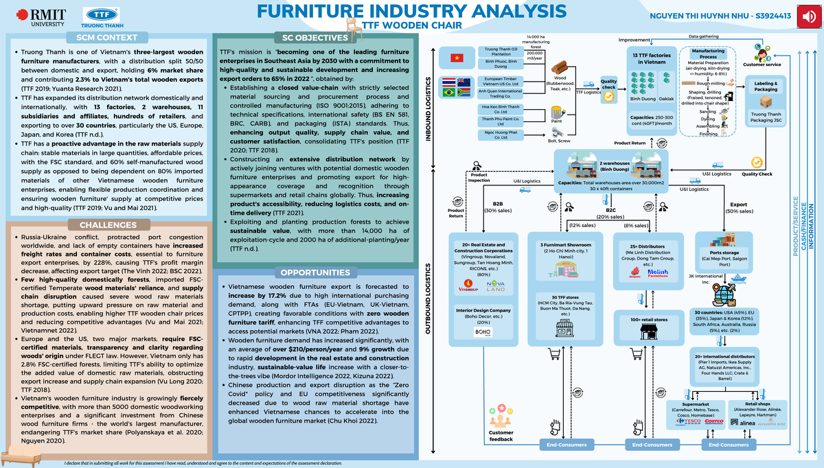 ITL-A1-80 - Supply Chain Map Analysis for Truong Thanh (OMGT2085) - Studocu