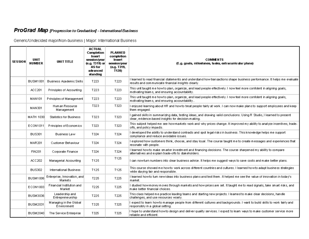 ProGrad Map: International Business Major Planning Guide - Studocu