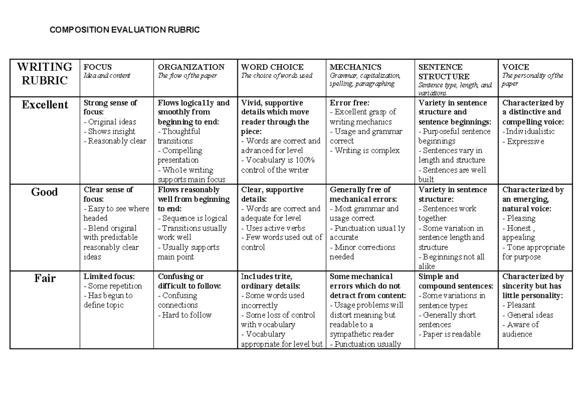 Rubrica Writing Evaluation Rubric: Focus, Organization, and Mechanics ...