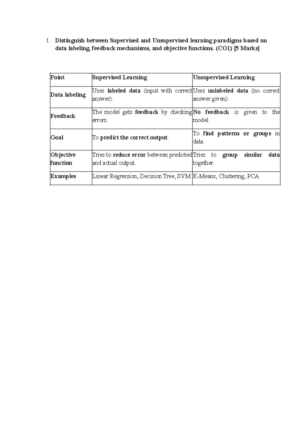 Supervised - machine - Distinguish between Supervised and Unsupervised ...