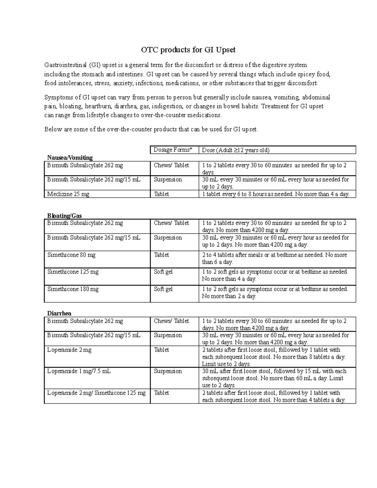 OTC Products for GI Upset: Treatment Options & Dosages - Studocu